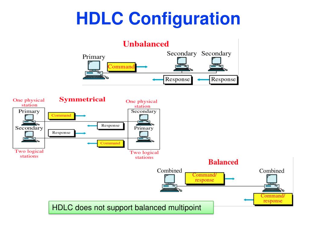 PPT - Data Link Protocols PowerPoint Presentation, free download - ID ... PPT - Data Link Protocols PowerPoint Presentation, free download - ID ...