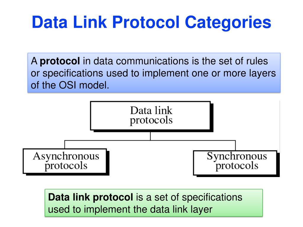 PPT - Data Link Protocols PowerPoint Presentation, free download - ID ... PPT - Data Link Protocols PowerPoint Presentation, free download - ID ...