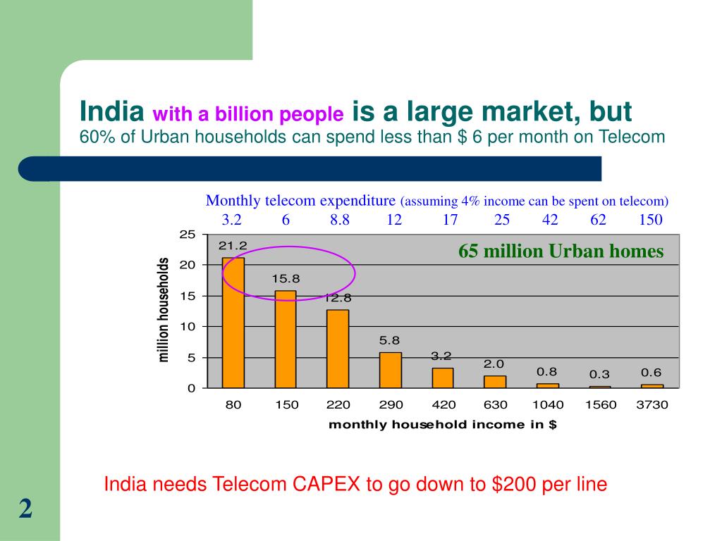 PPT - TeNeT Group at IIT Madras Driving Innovation in India towards ...
