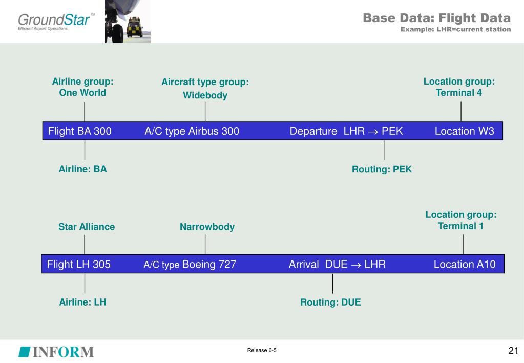 PPT - Groundstar Planning Staff & Equipment Training PowerPoint ...