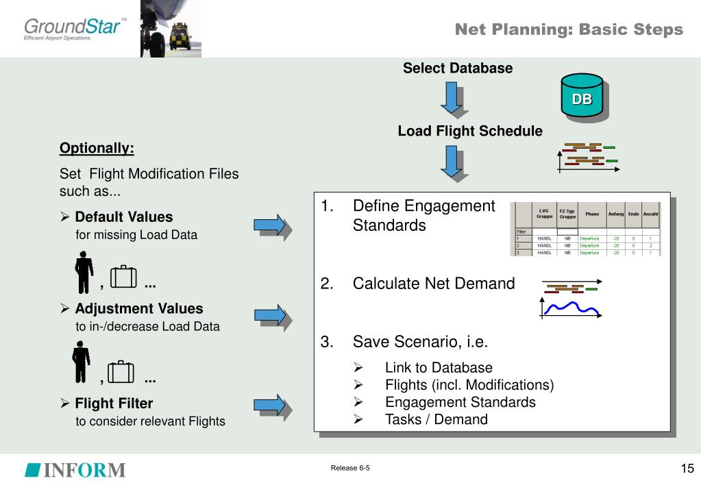 PPT - Groundstar Planning Staff & Equipment Training PowerPoint ...
