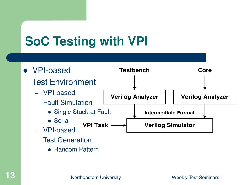 PPT - Pedram A. Riahi Mehdi B. Tahoori Zainalabedin Navabi Fabrizio ...
