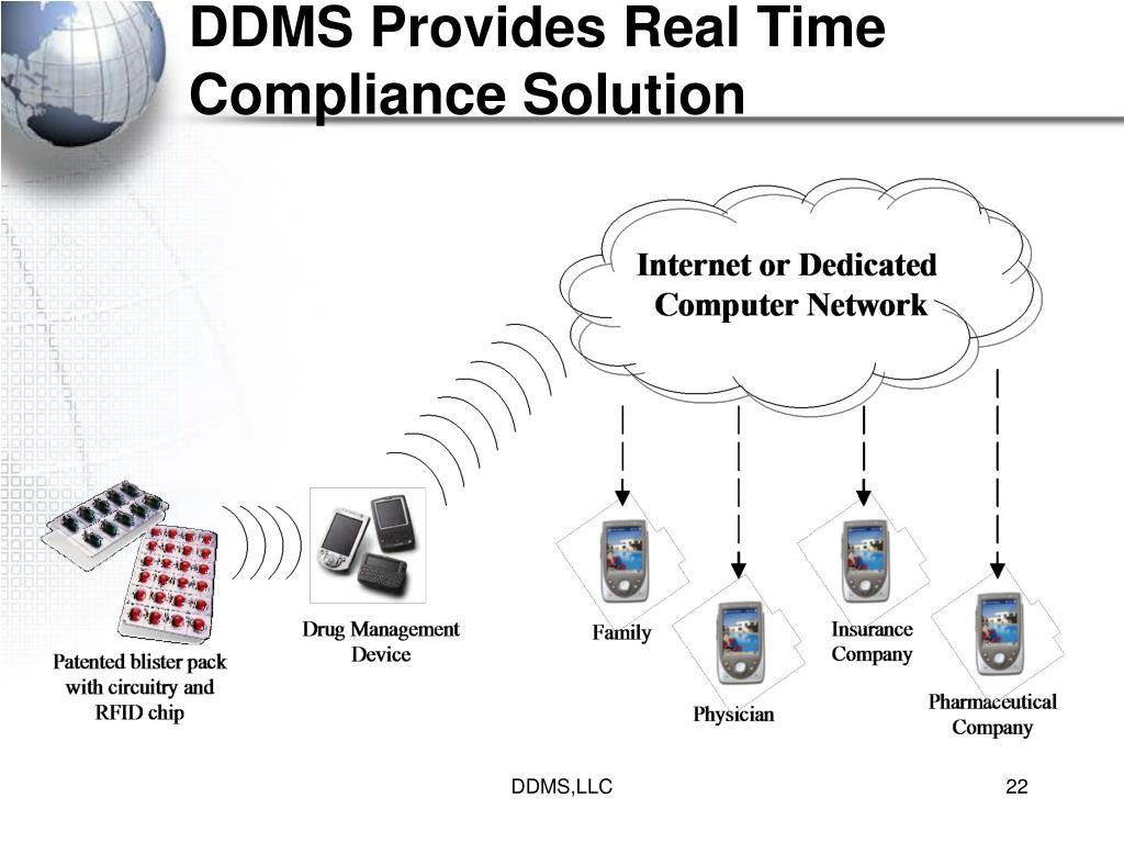 PPT - Revolutionizing Drug Packaging: The Role of RFID in Individual ...