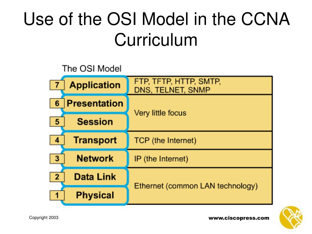 PPT - CCNA 1 Chapter 2 Networking Fundamentals PowerPoint Presentation ... PPT - CCNA 1 Chapter 2 Networking Fundamentals PowerPoint Presentation ...