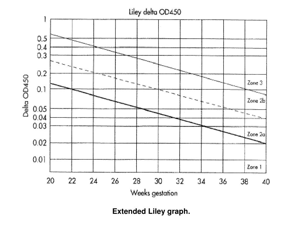 PPT - Alloimmune Hemolytic Disease Of The Fetus / Newborn: Rh ...