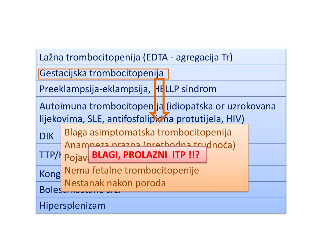 PPT - Kada ginekolog treba pomoć hematologa!? PowerPoint Presentation ...