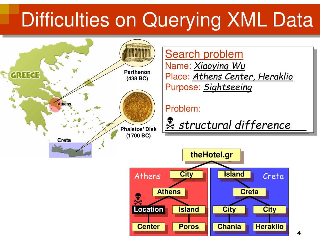 Ppt Evaluation Of Partial Path Queries On Xml Data Powerpoint Presentation Id3557673