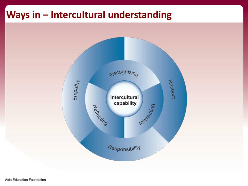PPT - Asia perspectives in the Australian Curriculum: Economics and ...