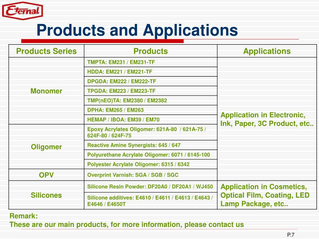 PPT - Eternal Specialty Chemical (Zhuhai) Co., Ltd. PowerPoint ...