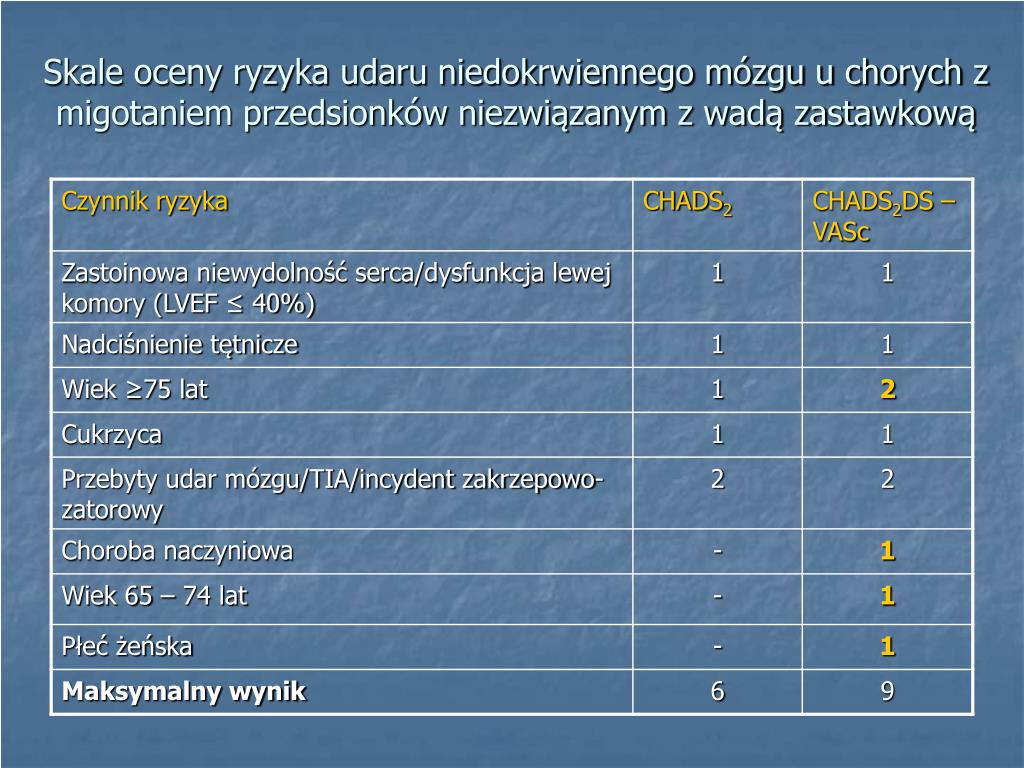 PPT - Jak postępować z chorym z migotaniem przedsionków? PowerPoint ...