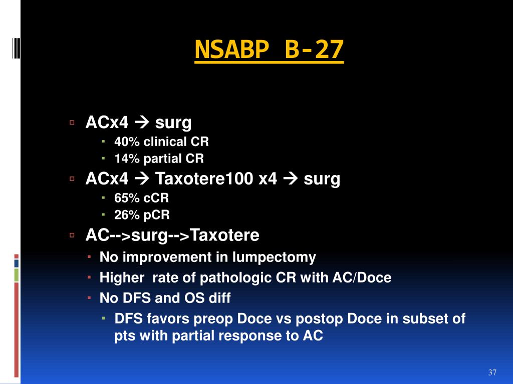 PPT - EARLY STAGE BREAST CANCER Operable local-regional inv cancer ...