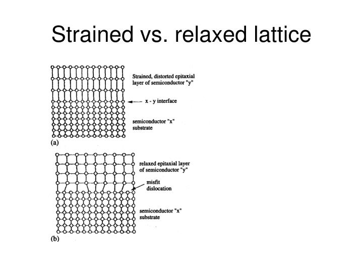 PPT - Epitaxy & oxidation (with wafer cleaning) PowerPoint Presentation ...