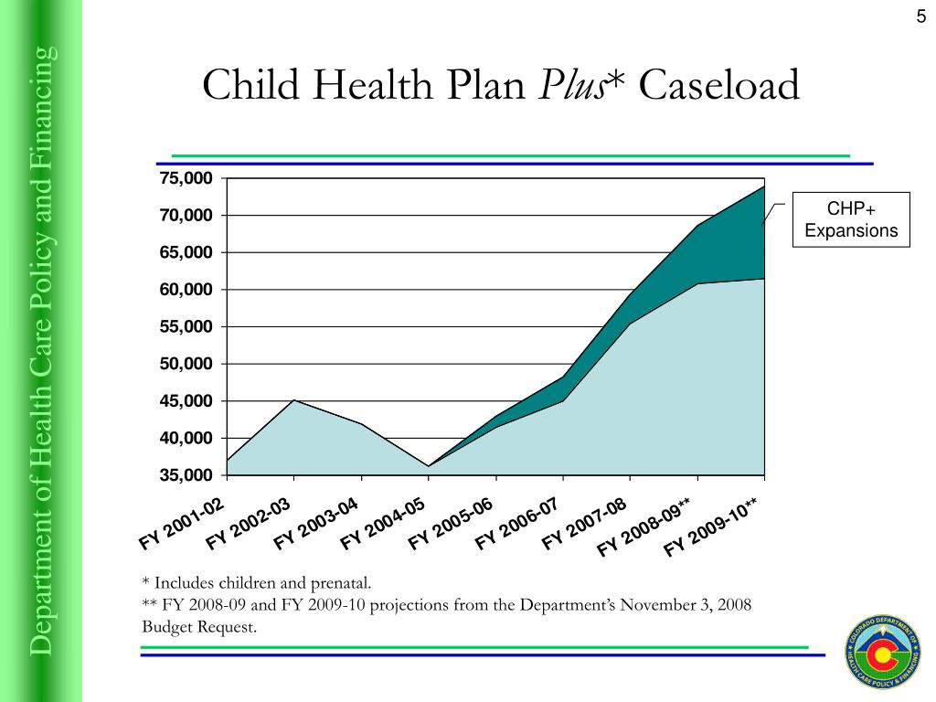 PPT - Colorado Department of Health Care Policy and Financing ...