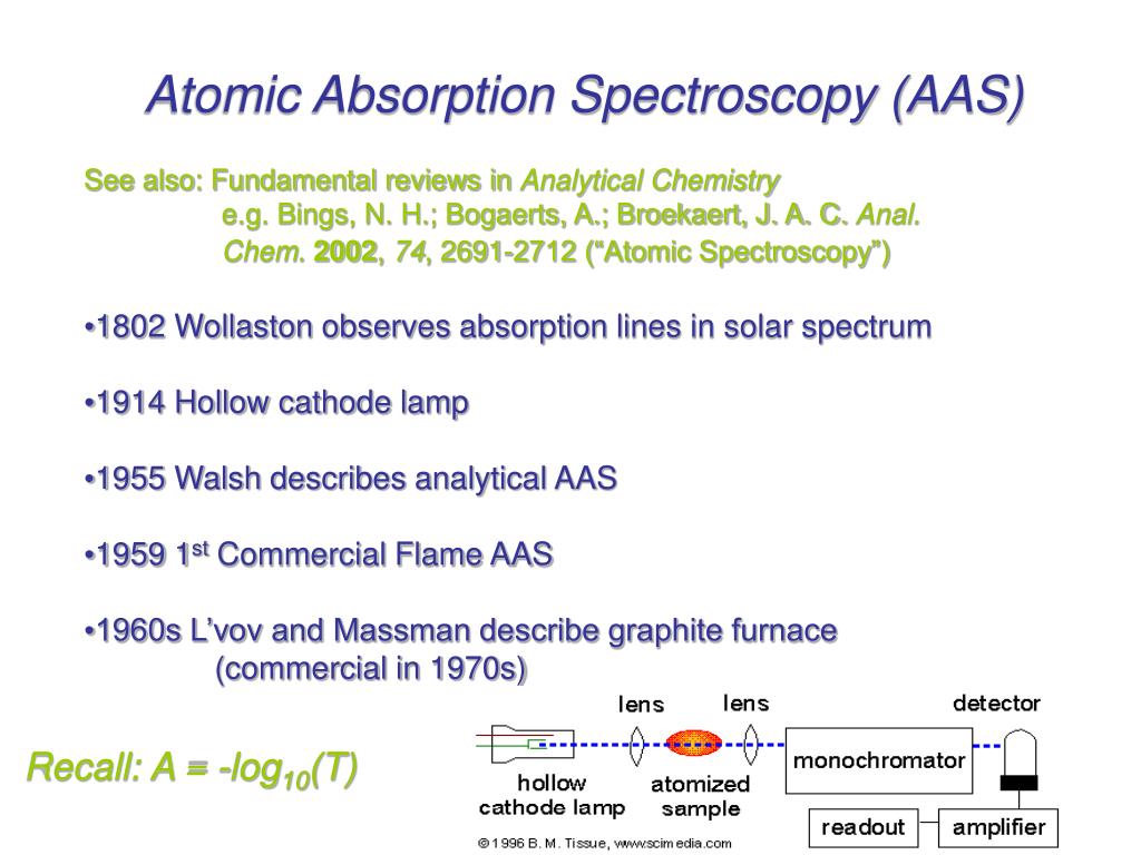 Ppt Atomic Absorption Spectroscopy Aas See Also Fundamental