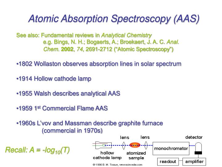 Ppt Atomic Absorption Spectroscopy Aas See Also Fundamental