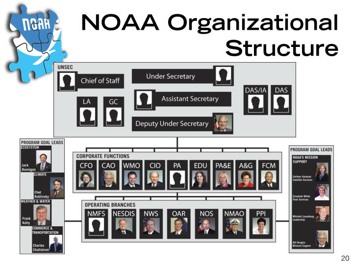 PPT - Town Hall PowerPoint Presentation - ID:3558943