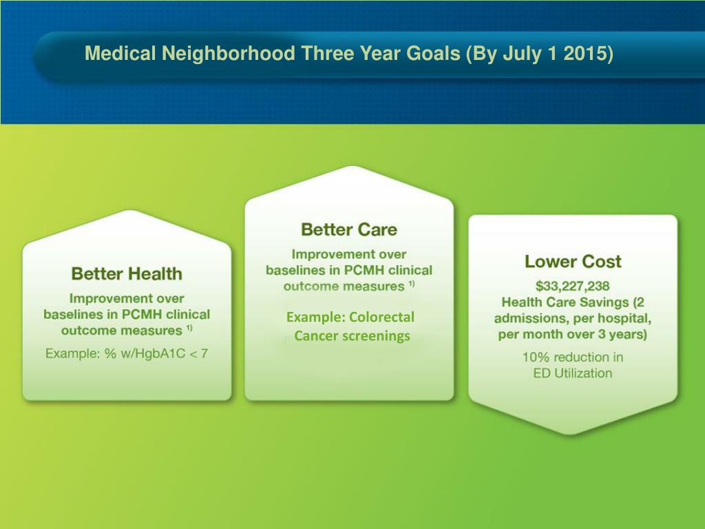 PPT - Medical Neighborhoods Transform Rural Care Delivery PowerPoint ...