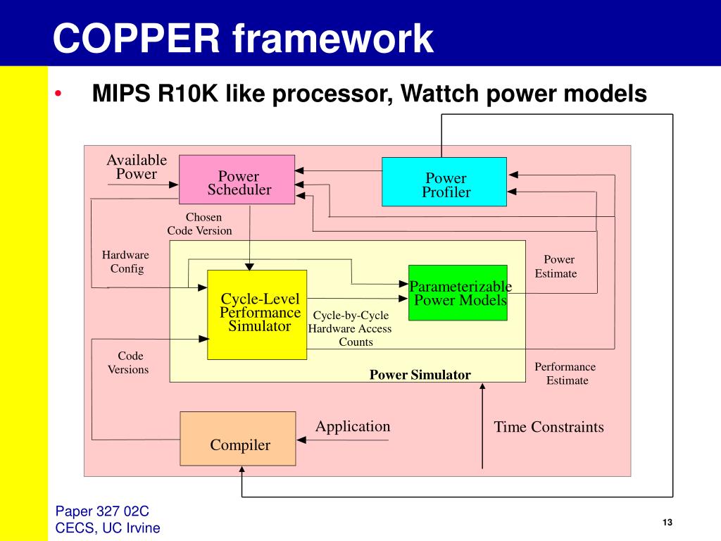 Ppt Profile Based Dynamic Voltage Scheduling With Program Checkpoints Powerpoint Presentation 2440