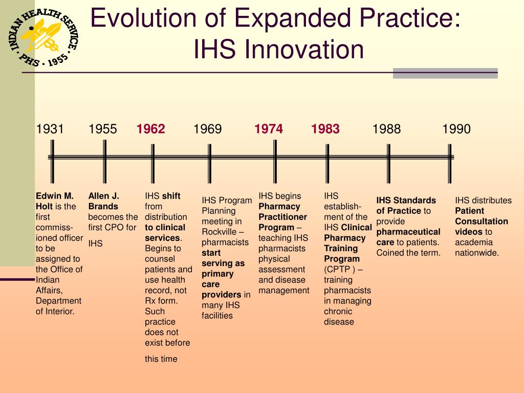 PPT - Indian Health Service (IHS) National Clinical Pharmacy Specialist ...