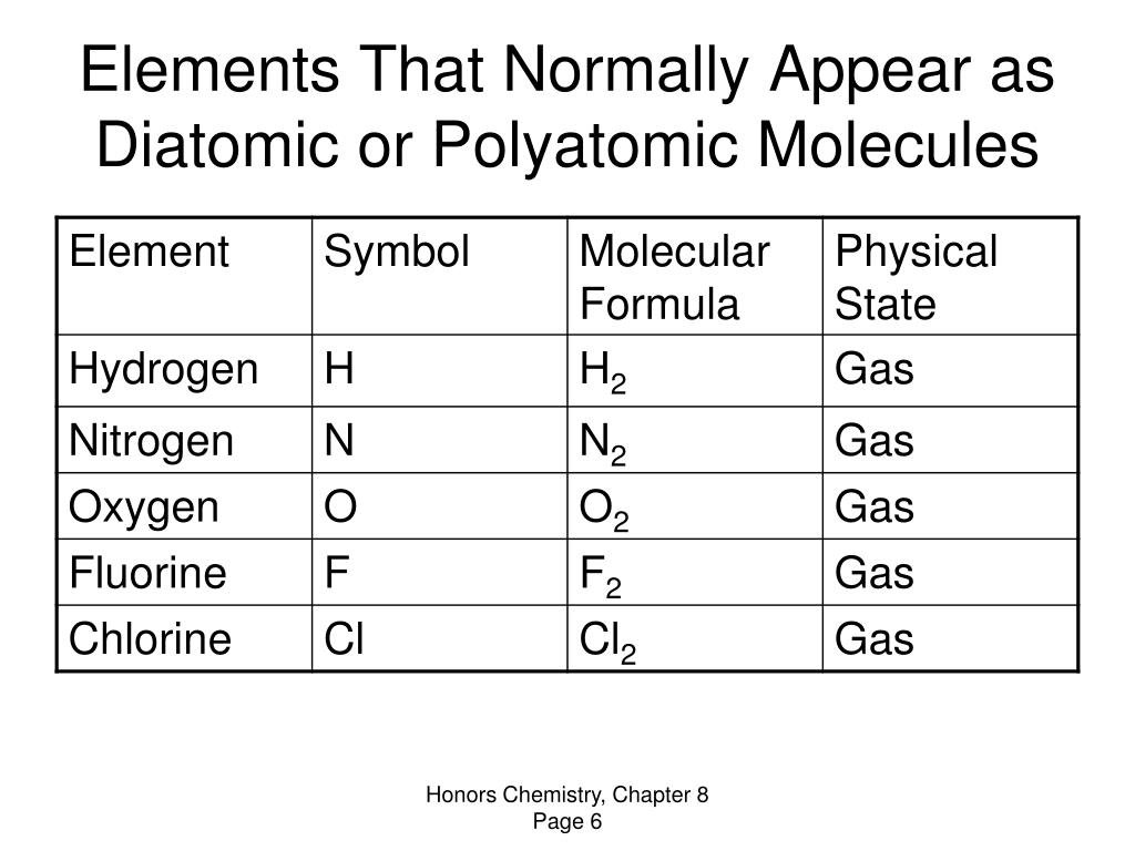 PPT - Chapter 8 – Chemical Equations and Reactions PowerPoint ...