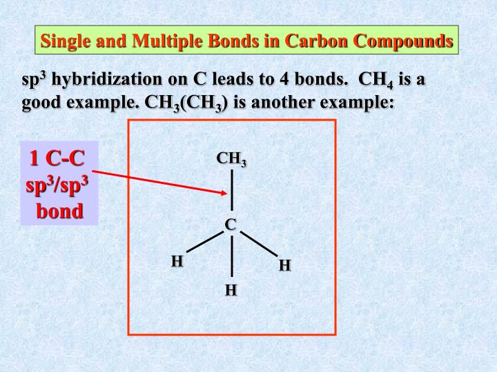 PPT - Single and Multiple Bonds in Carbon Compounds PowerPoint ...