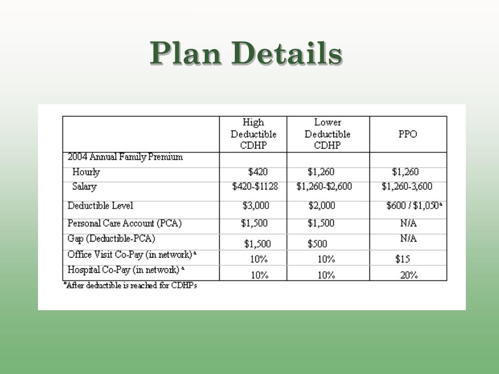 PPT - Consumer Driven Health Care Summit September 14, 2006 PowerPoint ...