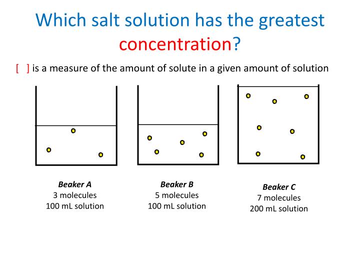 PPT - Which salt solution has the greatest concentration ? PowerPoint ...