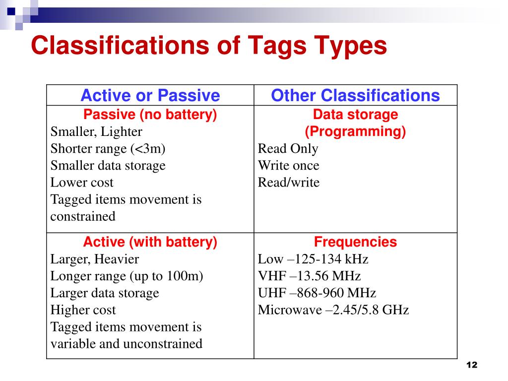 PPT - Introduction to RFIDs and Sensor Networks PowerPoint Presentation ...