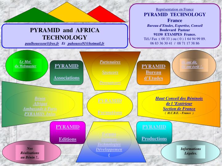 PPT - PYRAMID Associations PowerPoint Presentation, free download - ID ...