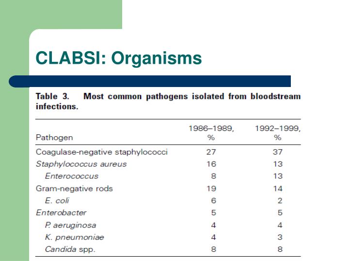 PPT - NOSOCOMIAL INFECTIONS PowerPoint Presentation - ID:3560529