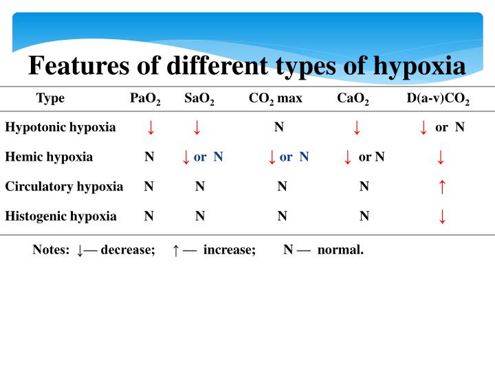 PPT - Hypoxia PowerPoint Presentation - ID:3560655