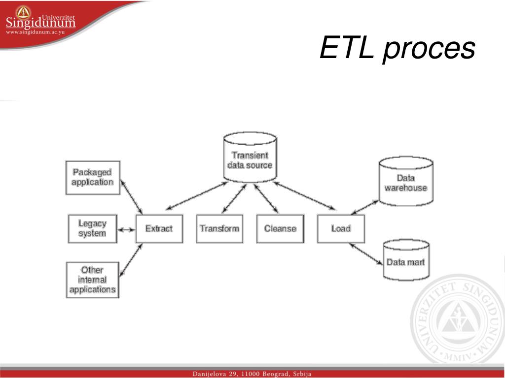 PPT - Tema 3: Skladi štenje podataka i inteligentni agenti PowerPoint ...