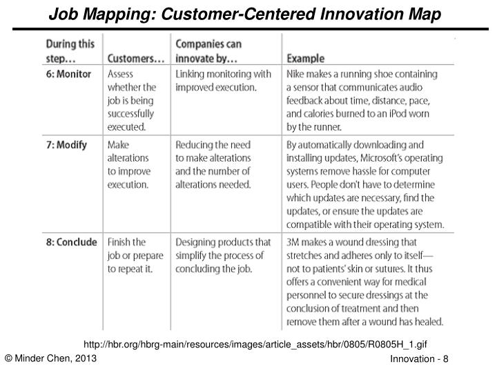 PPT - Design Thinking and Innovation Tools PowerPoint Presentation - ID ...