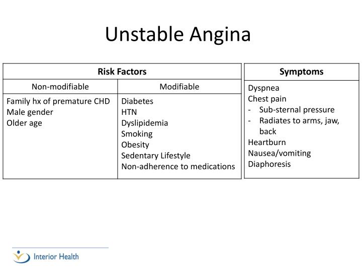PPT - T he Role of ACEIs in Unstable Angina PowerPoint Presentation ...