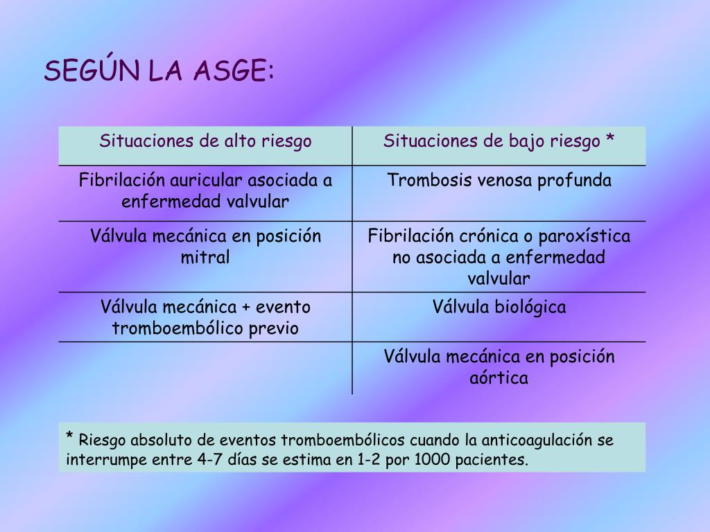 PPT - « Procedimientos endoscópicos en pacientes con tratamiento ...