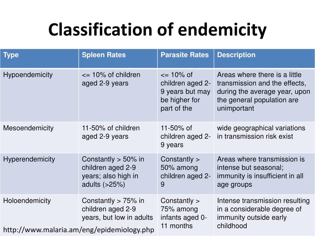 PPT - Malaria Diagnosis & Treatment in HIV Patients PowerPoint ...