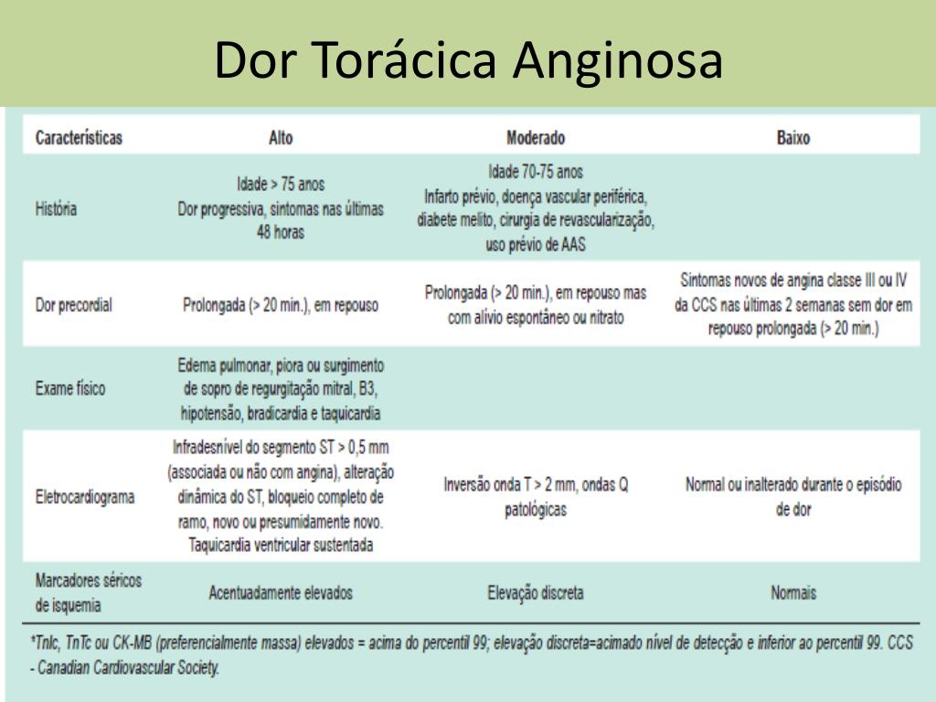 PPT - I CURSO DE CONDUTAS MÉDICAS NAS INTERCORRÊNCIAS EM PACIENTES ...