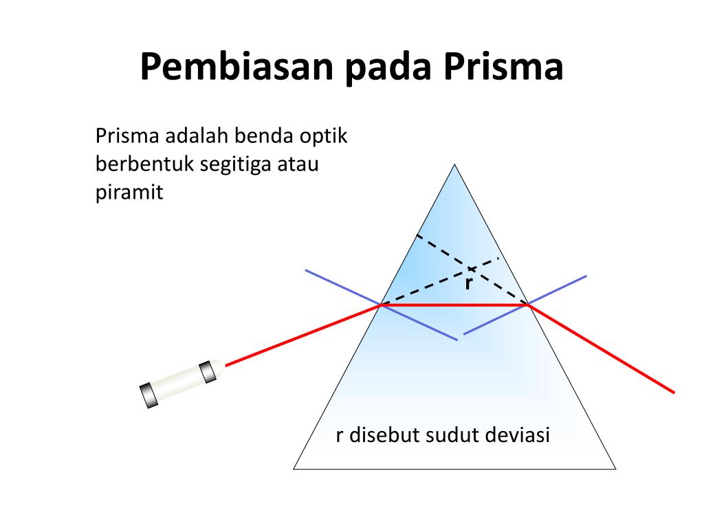 PPT - Pembiasan dan Pemantulan sempurna pada kehidupan sehari-hari ...