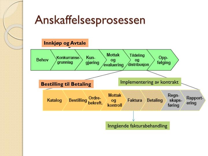 PPT - Vedlegg 2 Organisasjonsendring PowerPoint Presentation - ID:3562622