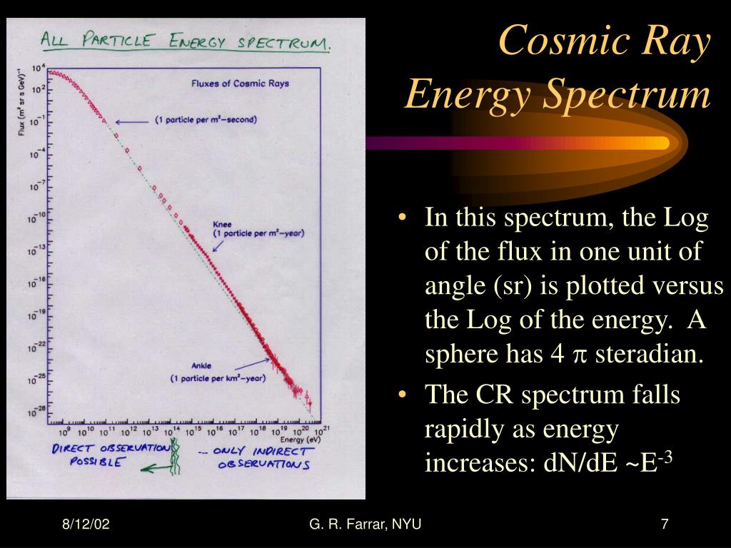 Ppt Ultra High Energy Cosmic Rays Powerpoint Presentation Free