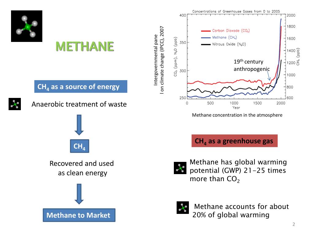 PPT - Arqueas metanógenas en al mitigación del cambio climático en la ...