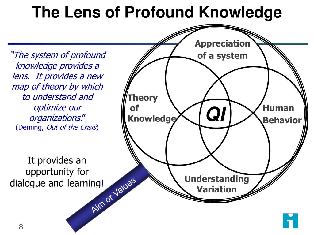 Deming System Of Profound Knowledge Ppt - KnowledgeWalls Deming System Of Profound Knowledge Ppt - KnowledgeWalls