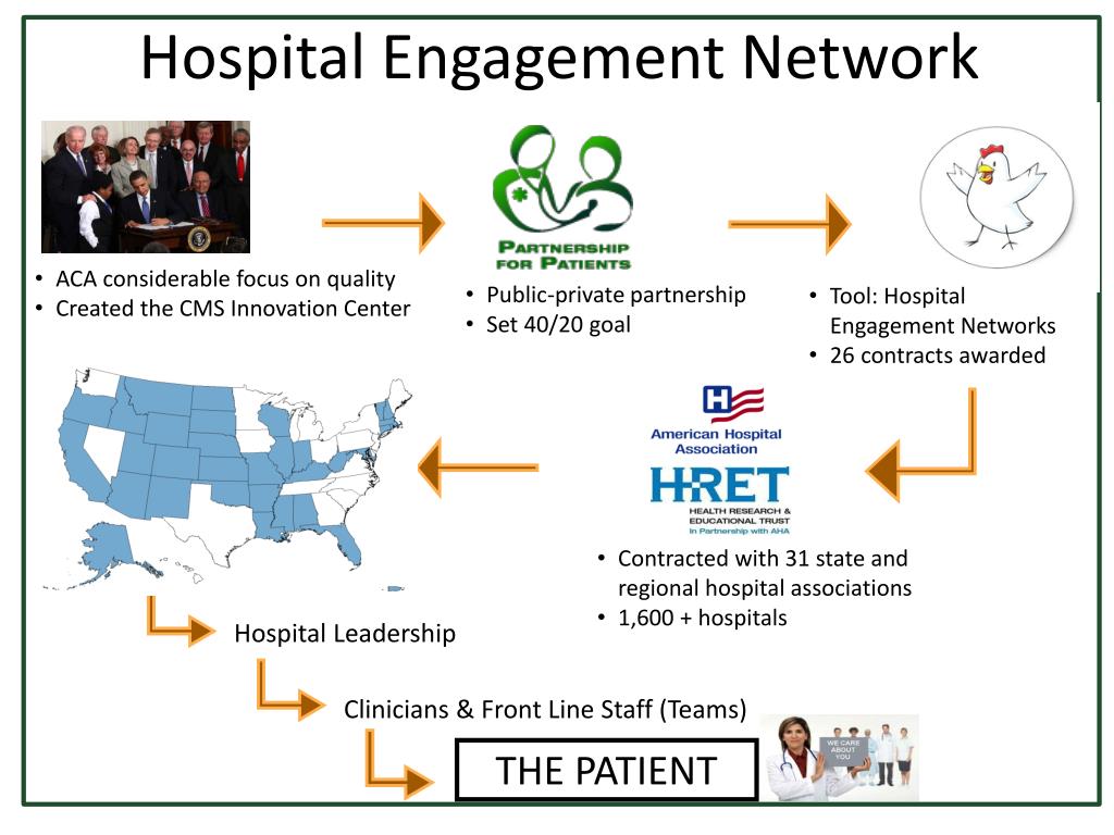 PPT - Kentucky AHA/HRET Hospital Engagement Network PowerPoint ...