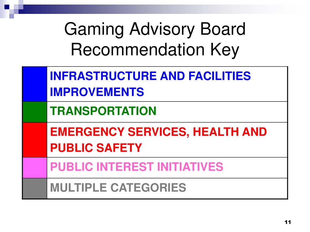 PPT - Dauphin County Gaming Advisory Board PowerPoint Presentation ...