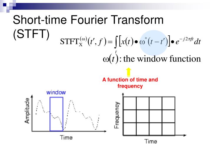 PPT - Wavelets: theory and applications PowerPoint Presentation - ID ...
