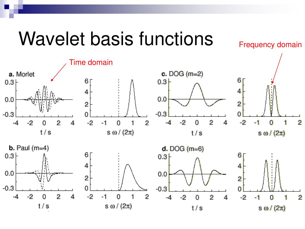 PPT - Wavelets: theory and applications PowerPoint Presentation, free ... PPT - Wavelets: theory and applications PowerPoint Presentation, free ...