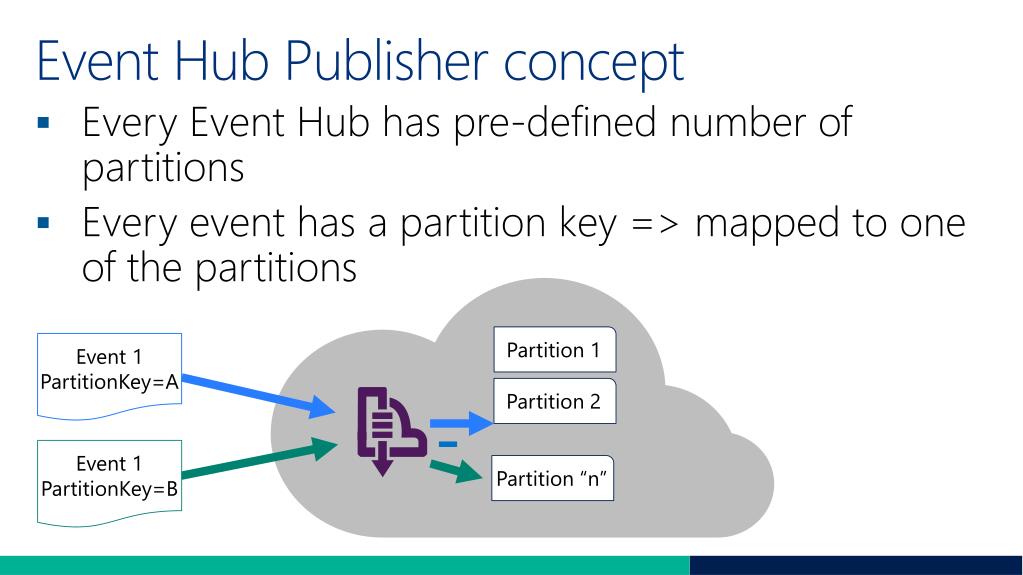 PPT - Microsoft Azure Event Hub – IOT at Scale PowerPoint Presentation ... PPT - Microsoft Azure Event Hub – IOT at Scale PowerPoint Presentation ...