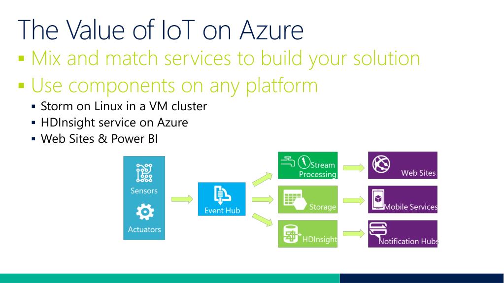 PPT - Microsoft Azure Event Hub – IOT at Scale PowerPoint Presentation ... PPT - Microsoft Azure Event Hub – IOT at Scale PowerPoint Presentation ...