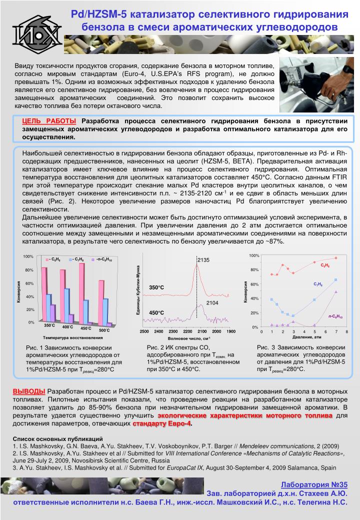 PPT Pd HZSM 5 ppt-pd-hzsm-5