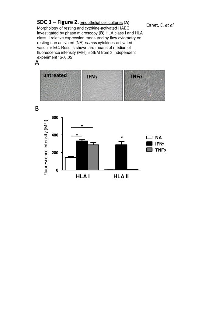 PPT - Fluorescence intensity (MFI) PowerPoint Presentation, free ...